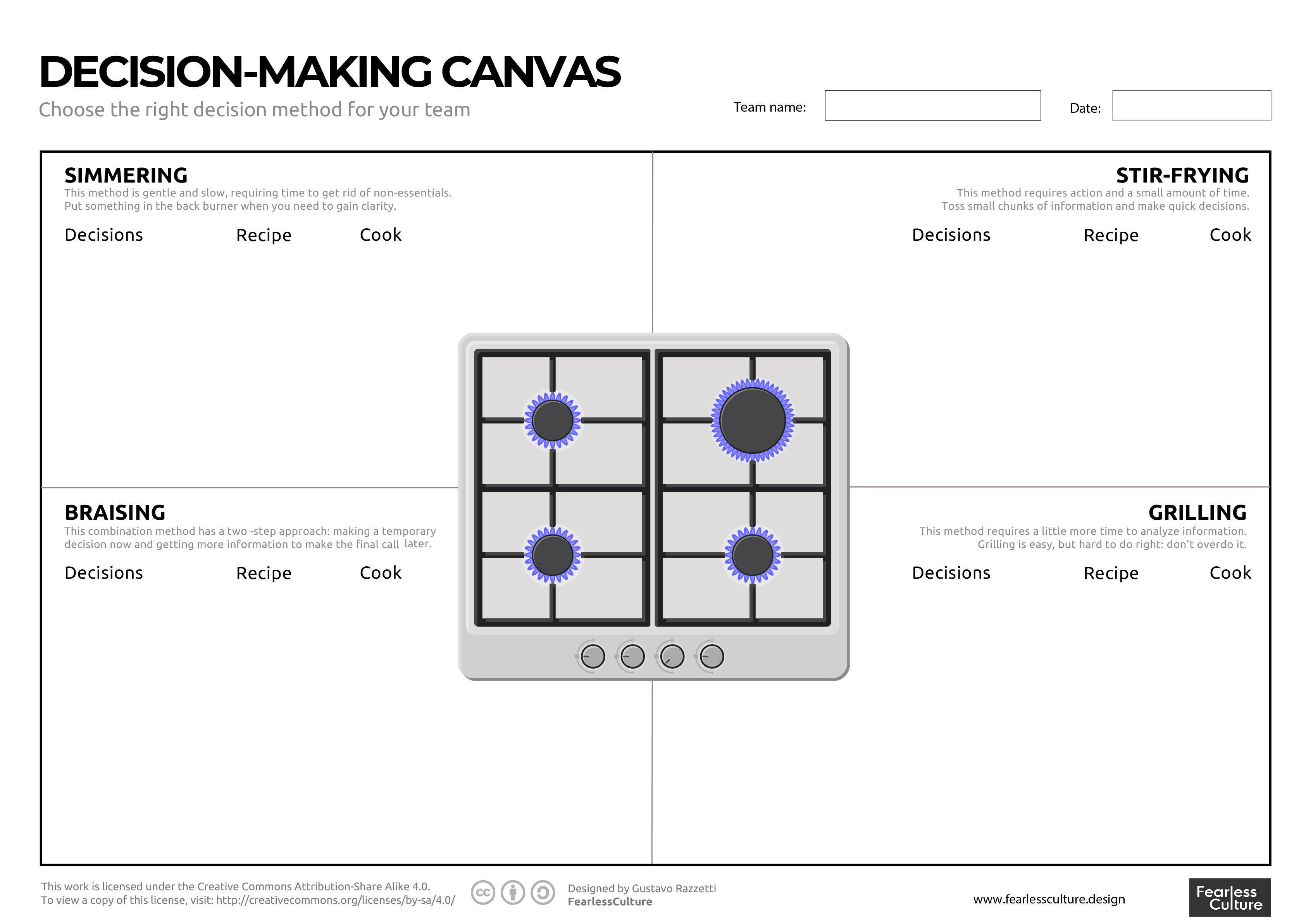 The Decision Making Canvas: How to Choose the Right Method to Make Decisions | By Gustavo Razzetti